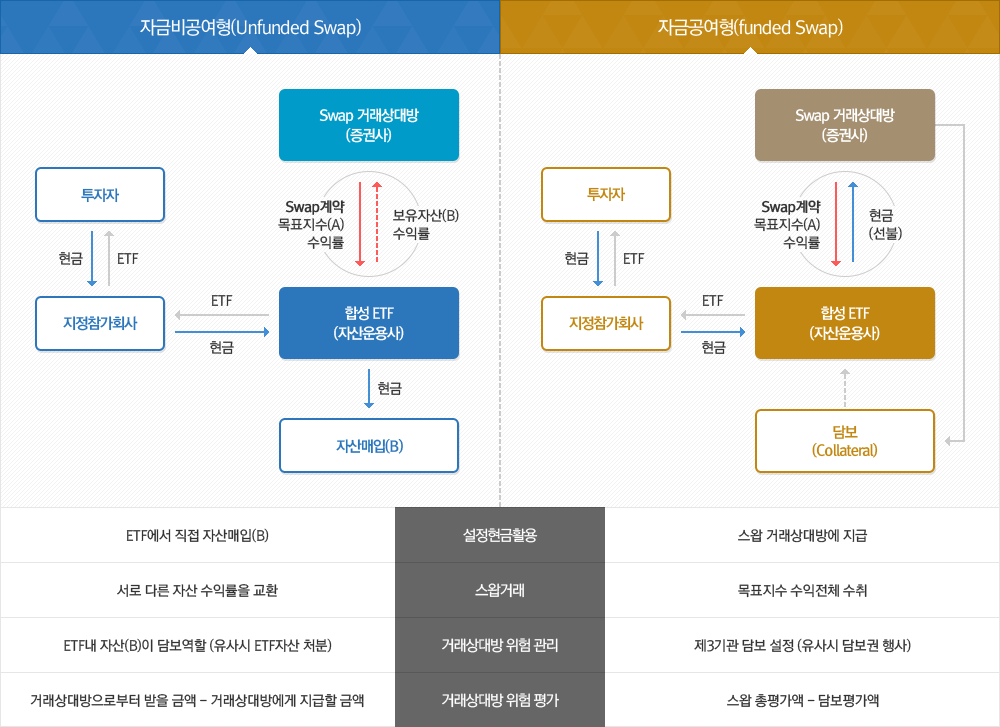 한국거래소메뉴검색검색엔진Sitemap-pageSitemap-popup