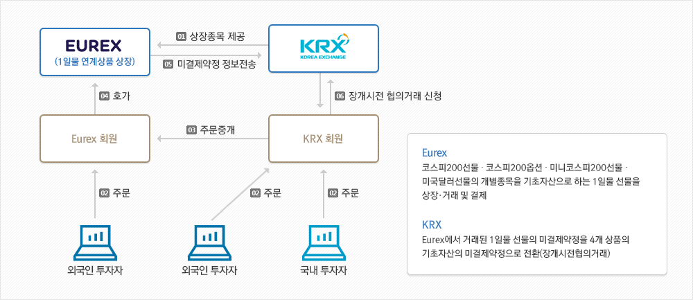 한국거래소메뉴검색검색엔진Sitemap-pageSitemap-popup