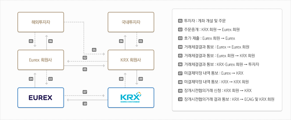 한국거래소메뉴검색검색엔진Sitemap-pageSitemap-popup